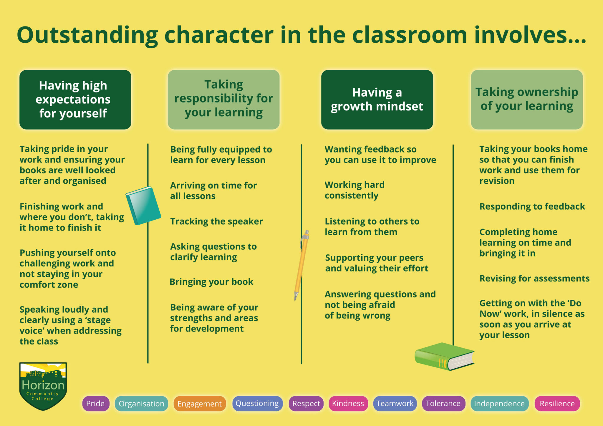 Behaviour and Attitudes - Horizon Community College