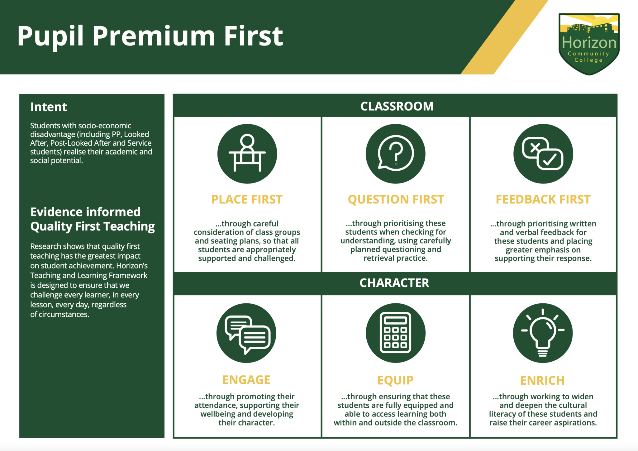 Pupil Premium - Horizon Community College