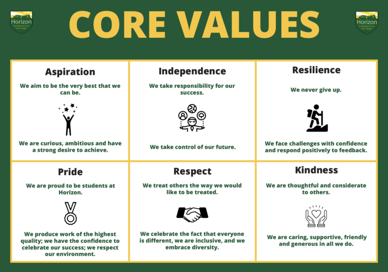 Core Values - Horizon Community College