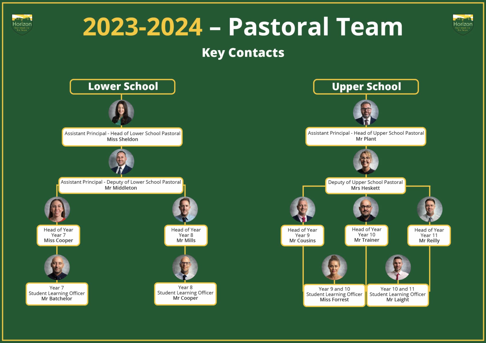 OFSTED Resources - Horizon Community College