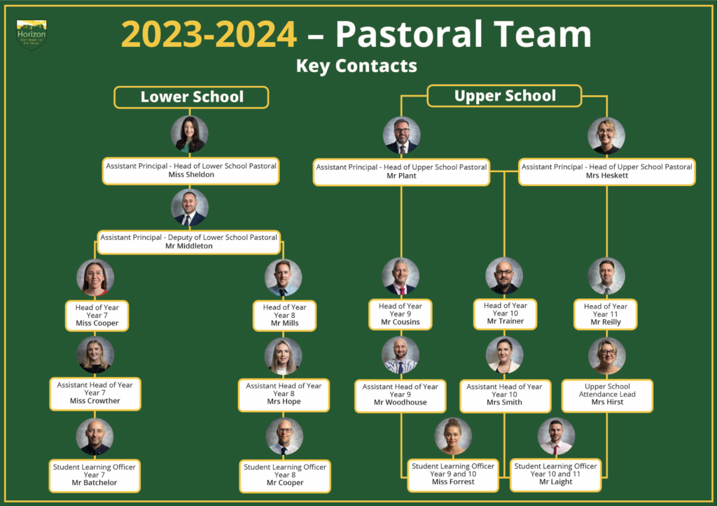 Pastoral Overview - Horizon Community College