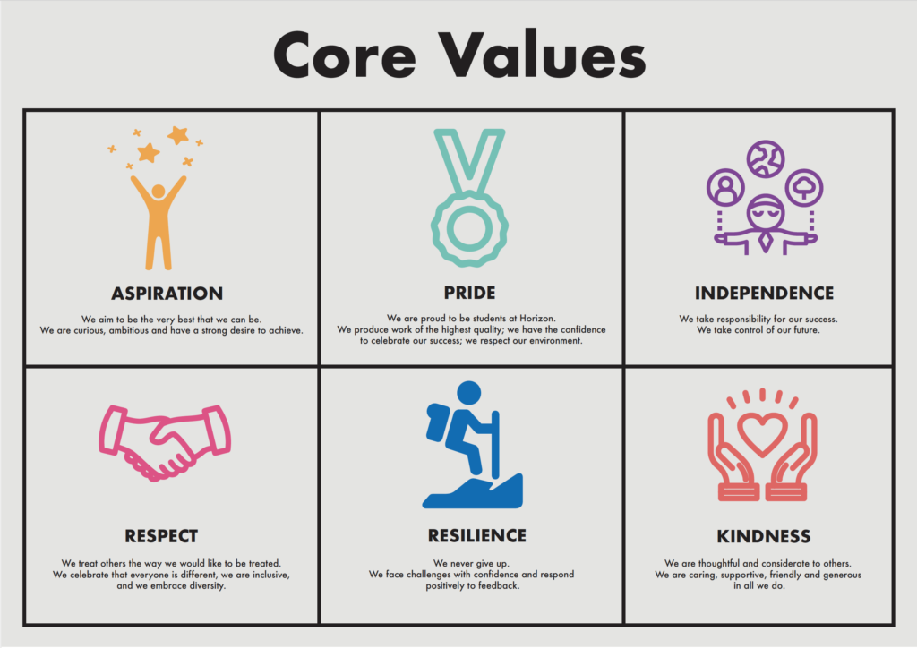 Core Values - Horizon Community College