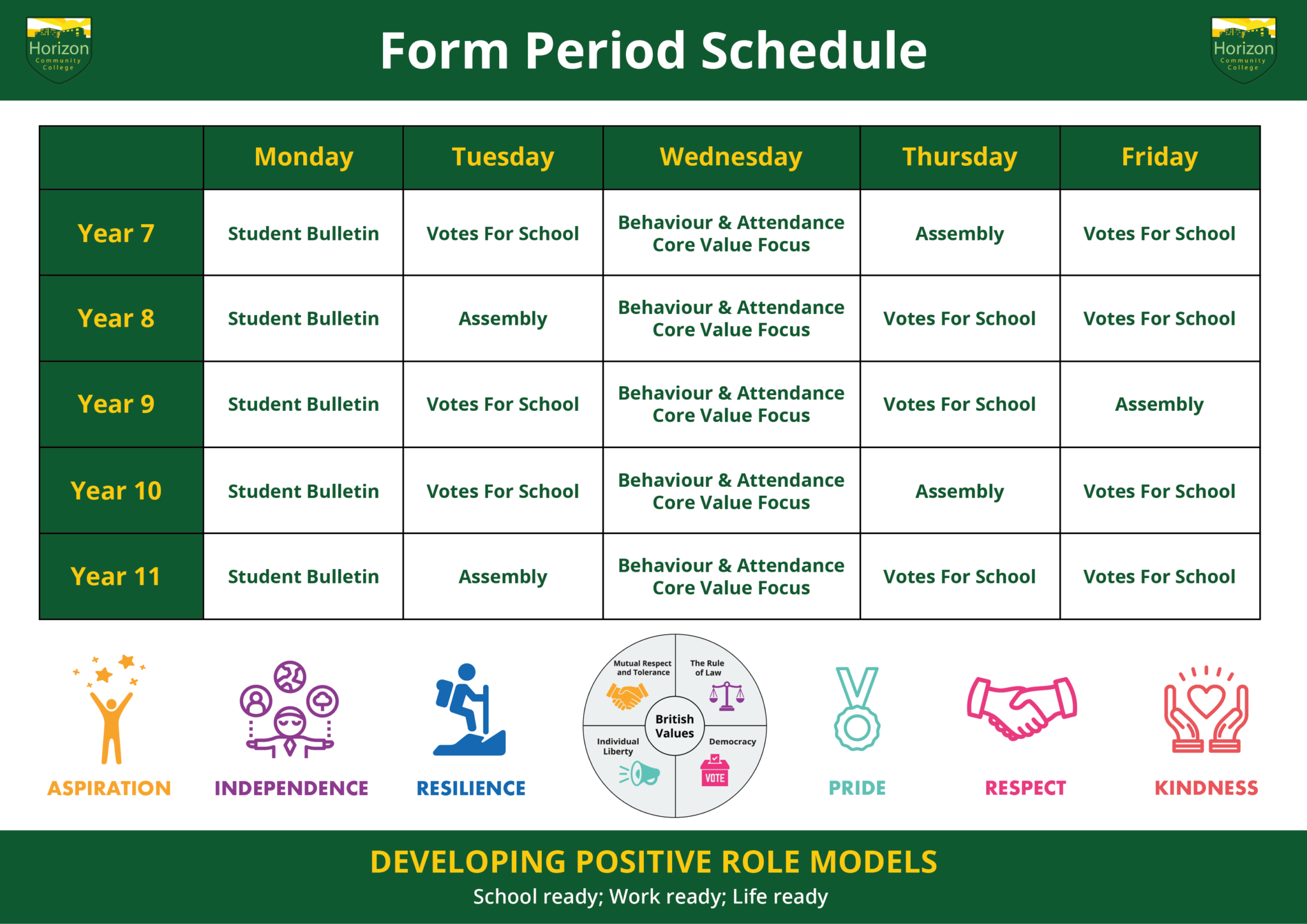 Form Period - Horizon Community College