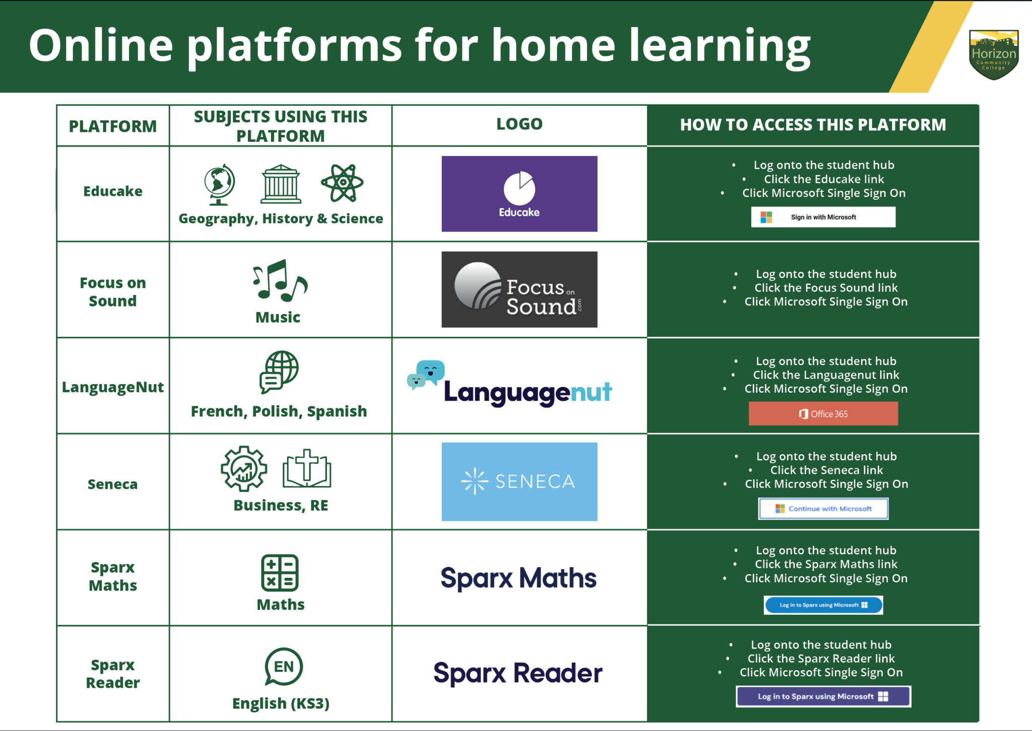 Quality of Education - Horizon Community College