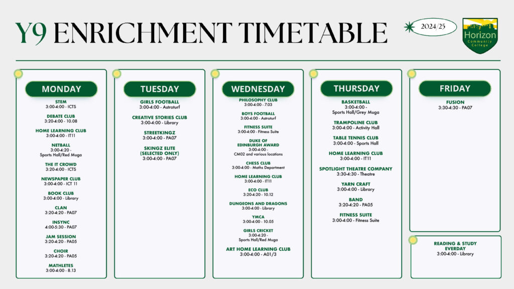 Parents’ Hub – Duplicate – [#1155] - Horizon Community College