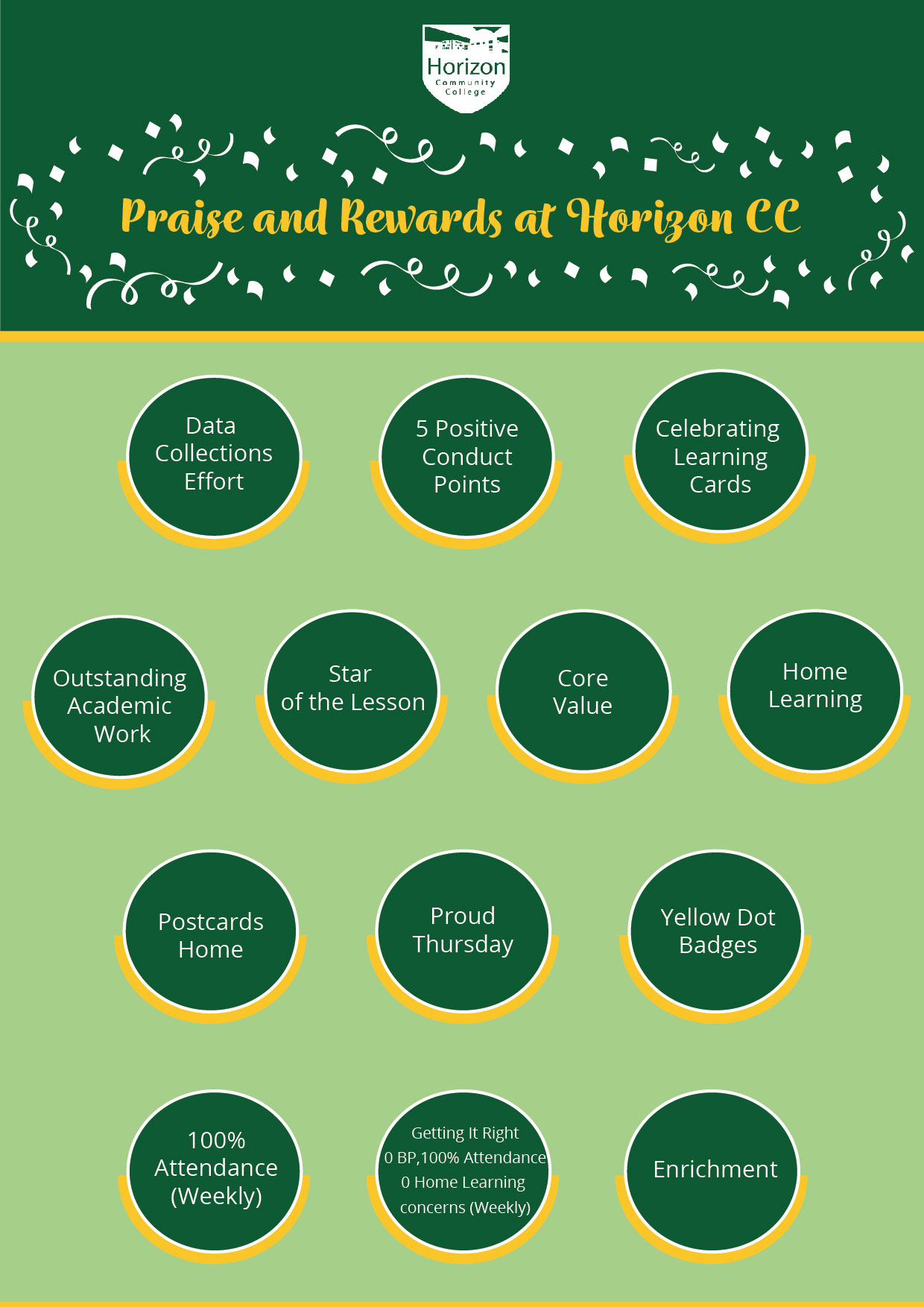 Praise & Rewards - Horizon Community College