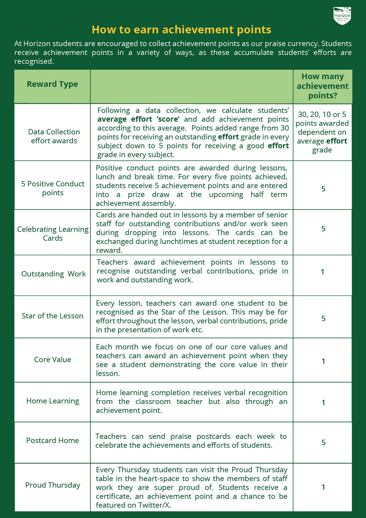 Praise & Rewards - Horizon Community College