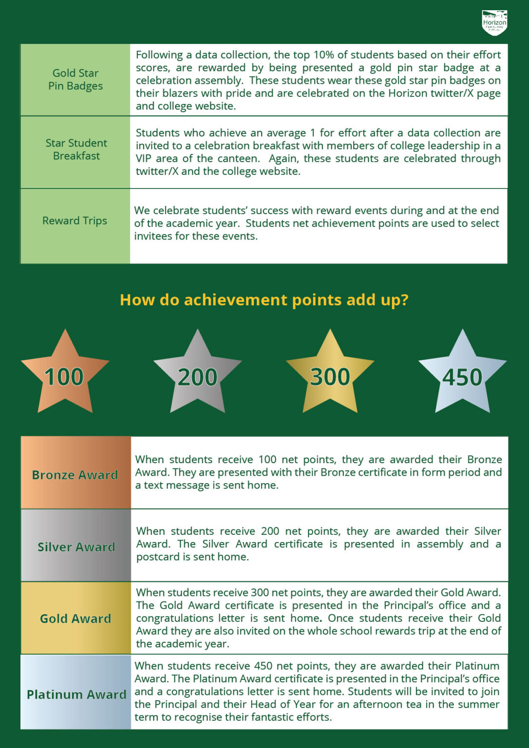 Praise & Rewards - Horizon Community College