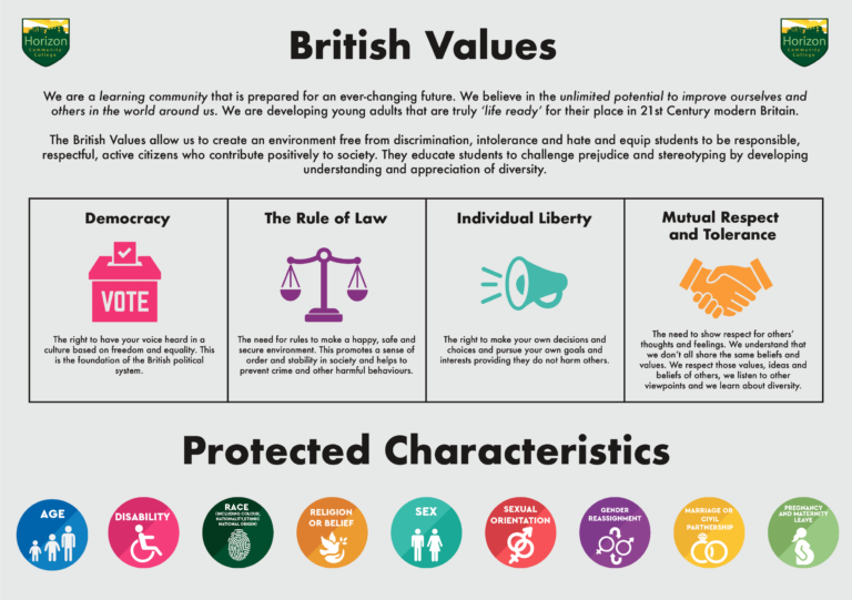 Equality and Diversity - Horizon Community College